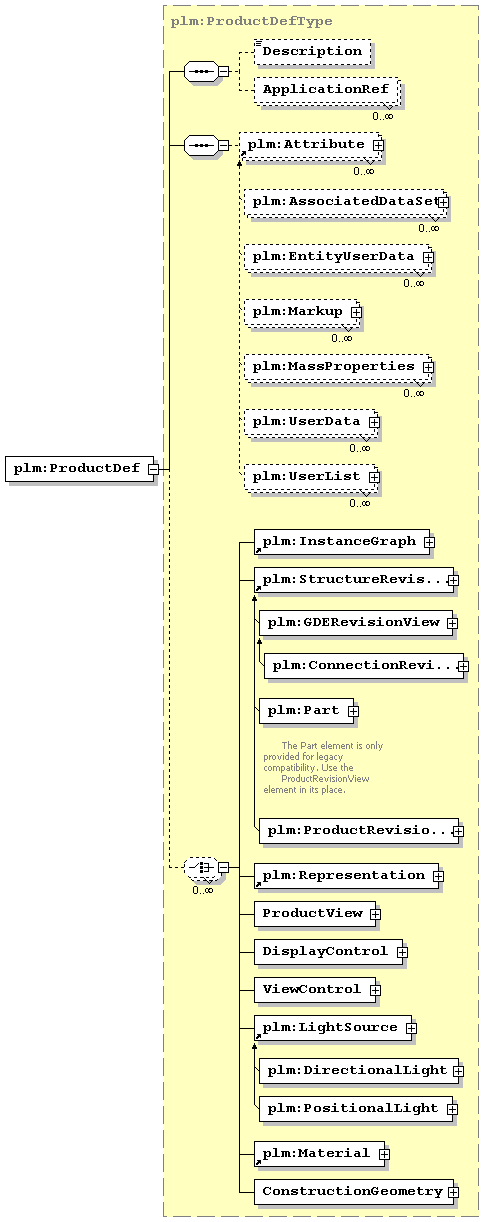 namespace http www plmxml org schemas plmxmlschema type plm productdeftype