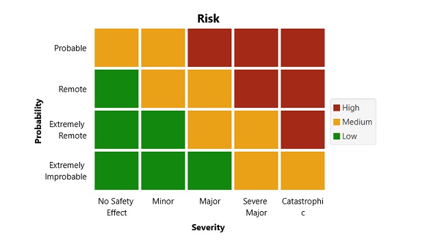 Safety and Risk Assessment | Siemens Software