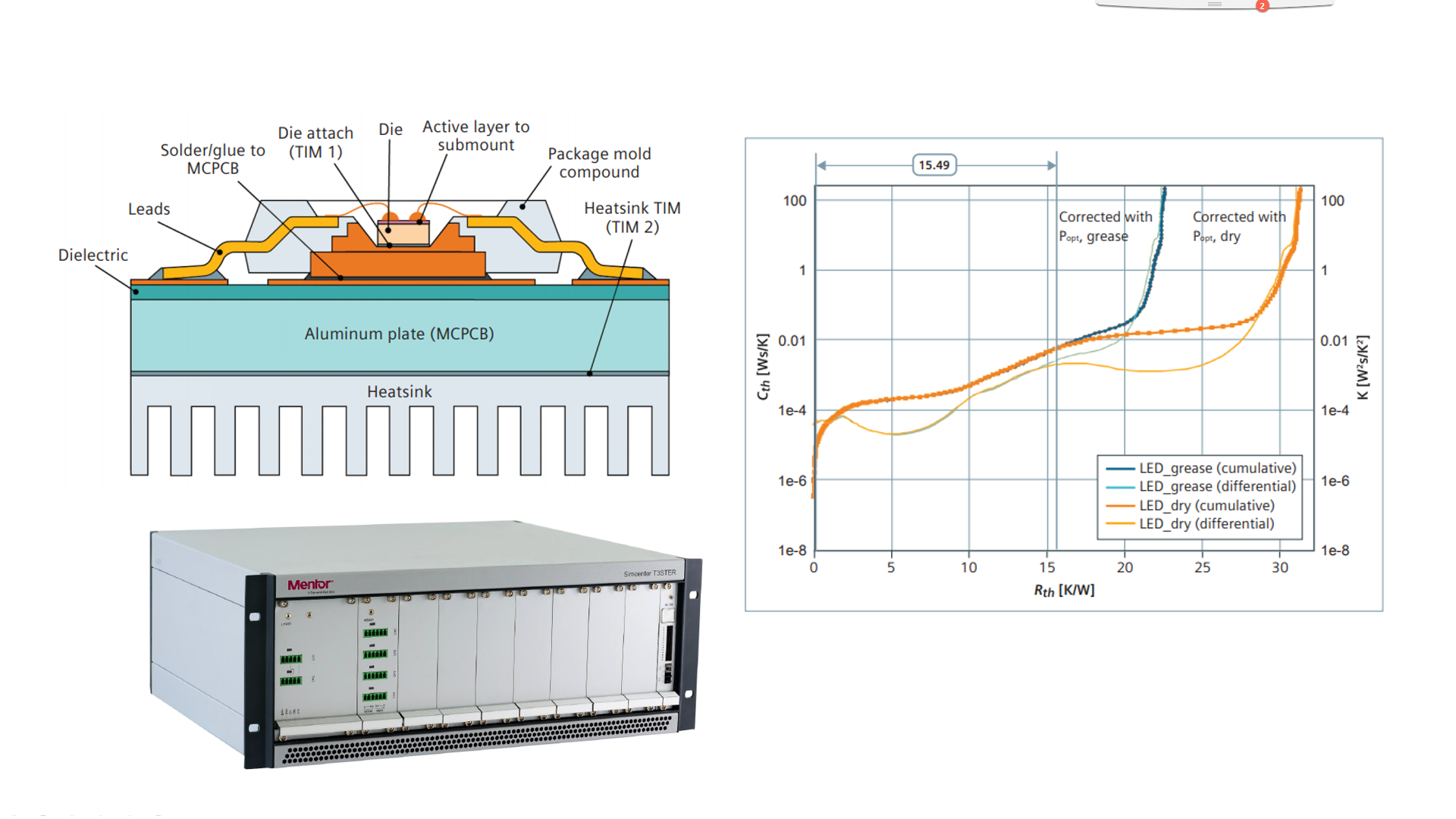 Thermal Characterization Of Complex Electronics Understanding