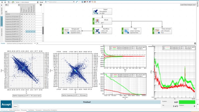Durability & Fatigue Life Testing | Siemens Software