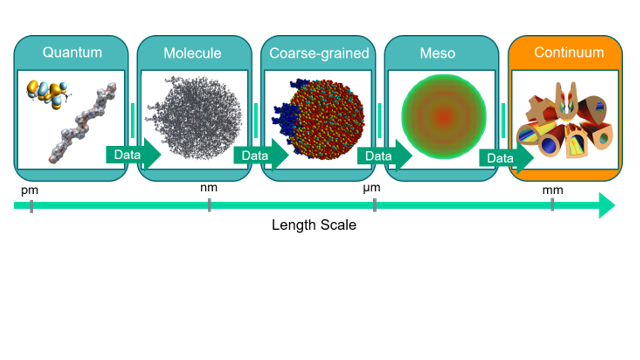 Multiscale Modeling | Siemens Software