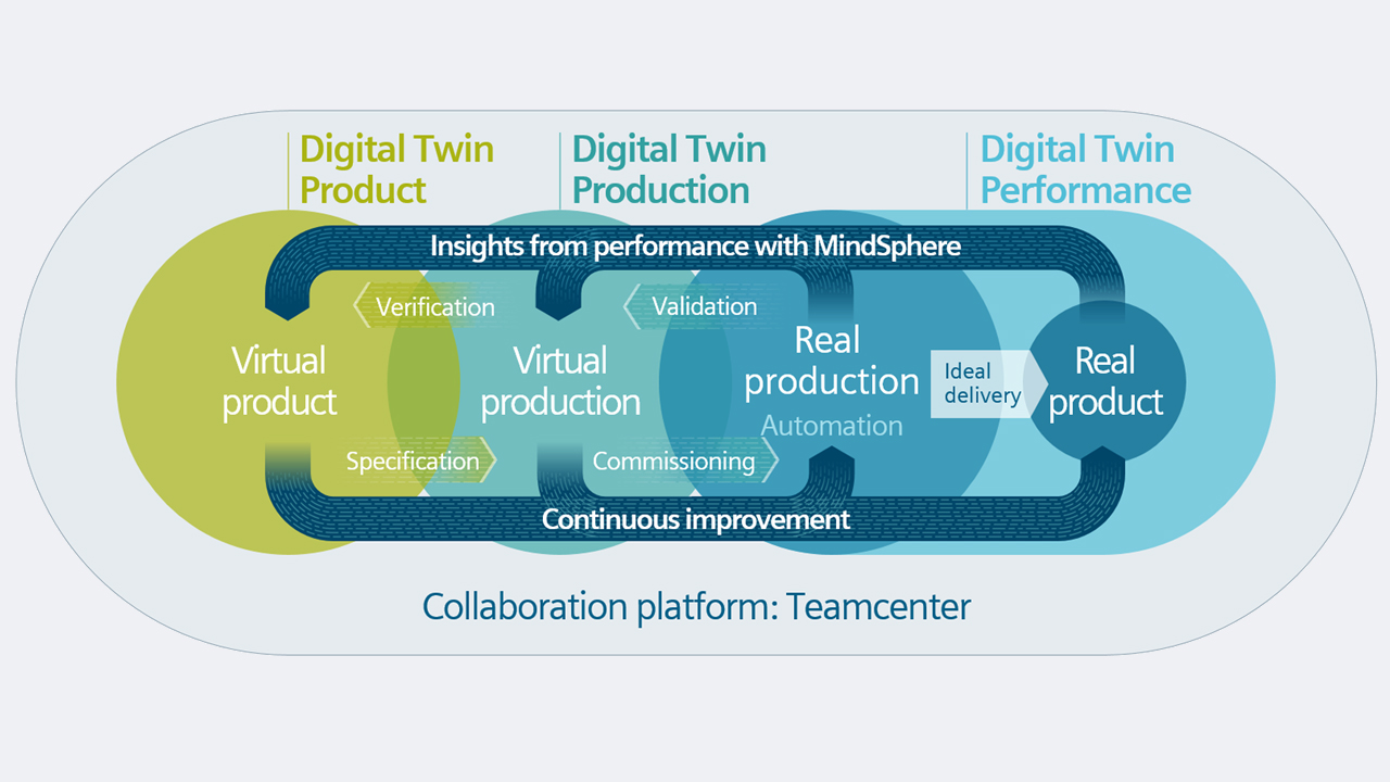 Digital Innovation Platform