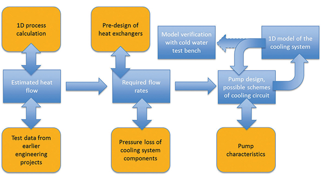 Hatz Diesel Engine Cooling | Siemens Software
