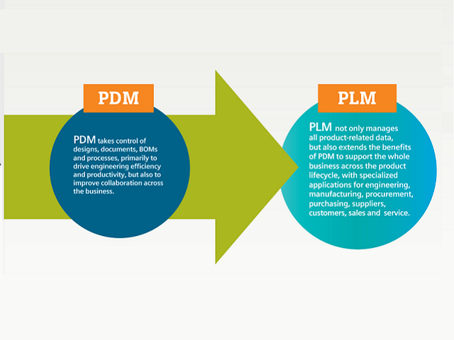Integración con NX | Siemens Digital Industries Software