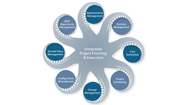 Integrated Project Planning and Execution | Siemens Software