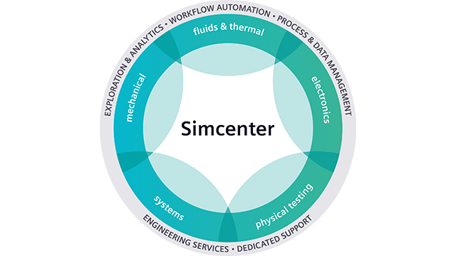 Simcenter | Siemens Software