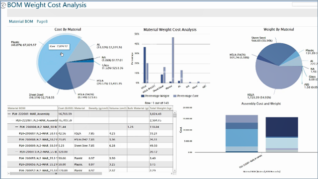 Active Workspace | Siemens Software